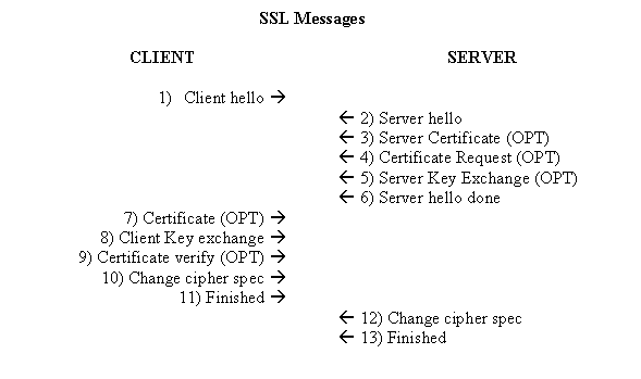 Novell Documentation: SAML Extension for Novell iChain - Validating ...